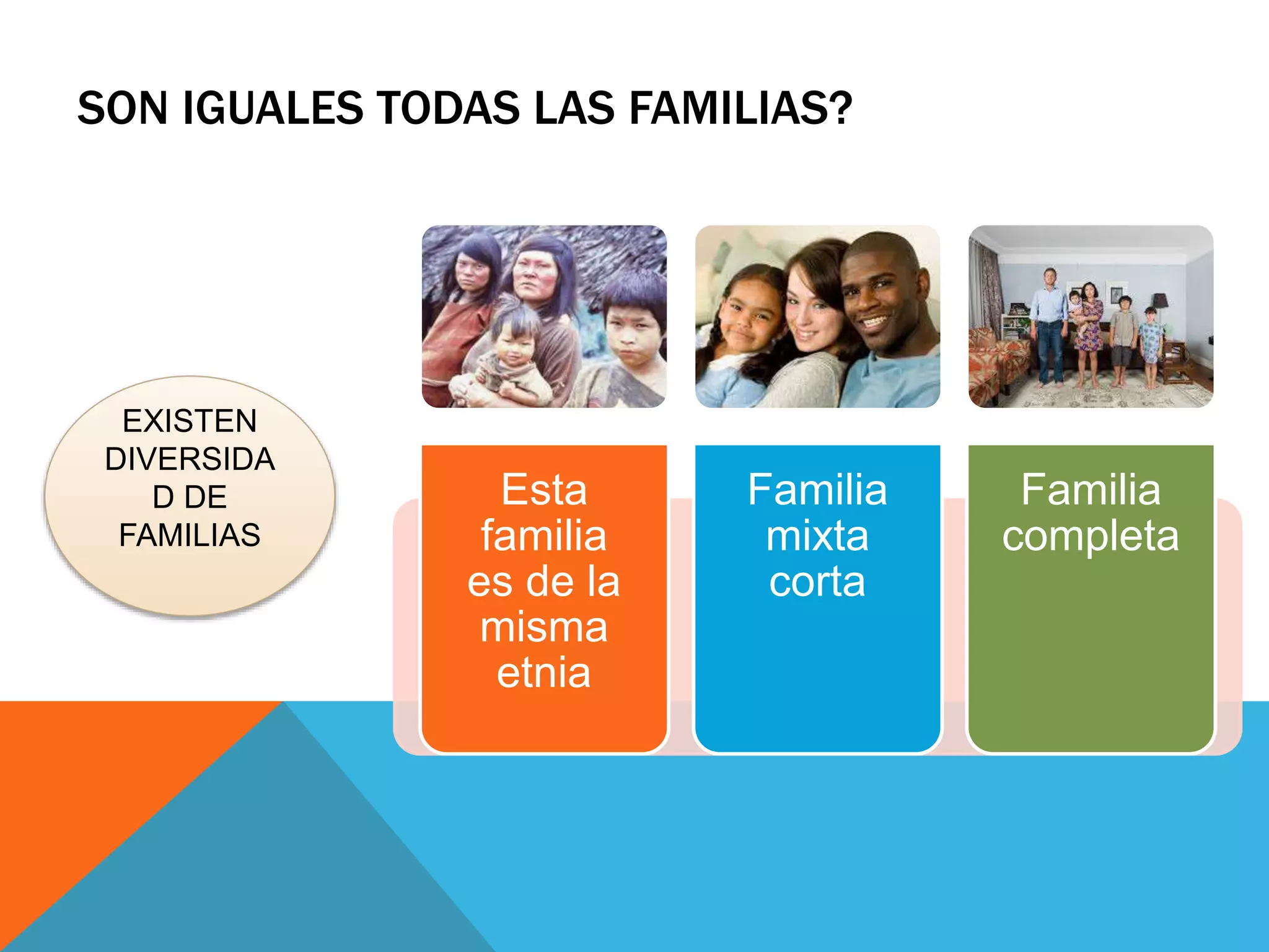 Mi familia y yo | PPT
