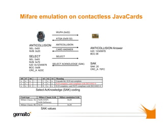 Mifare cards | PPT