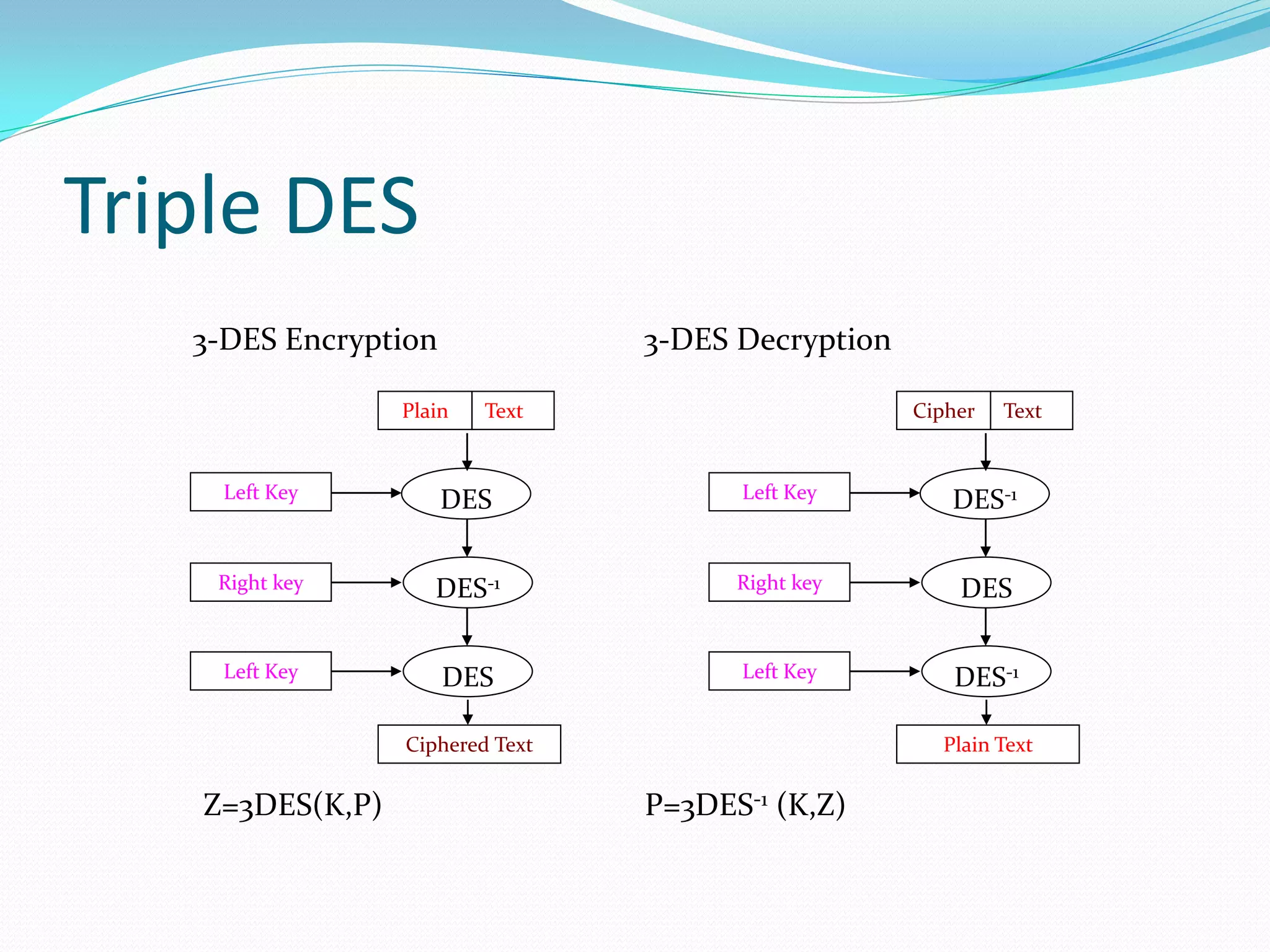 Mifare Desfire Technology | PDF | 3-D Graphics | Computer Software and Applications