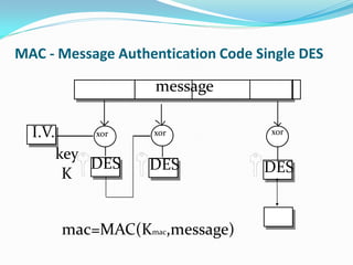 Mifare Desfire Technology | PDF | 3-D Graphics | Computer Software and Applications