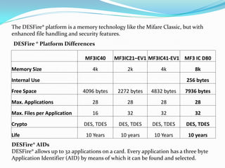 Mifare Desfire Technology | PDF | 3-D Graphics | Computer Software and Applications
