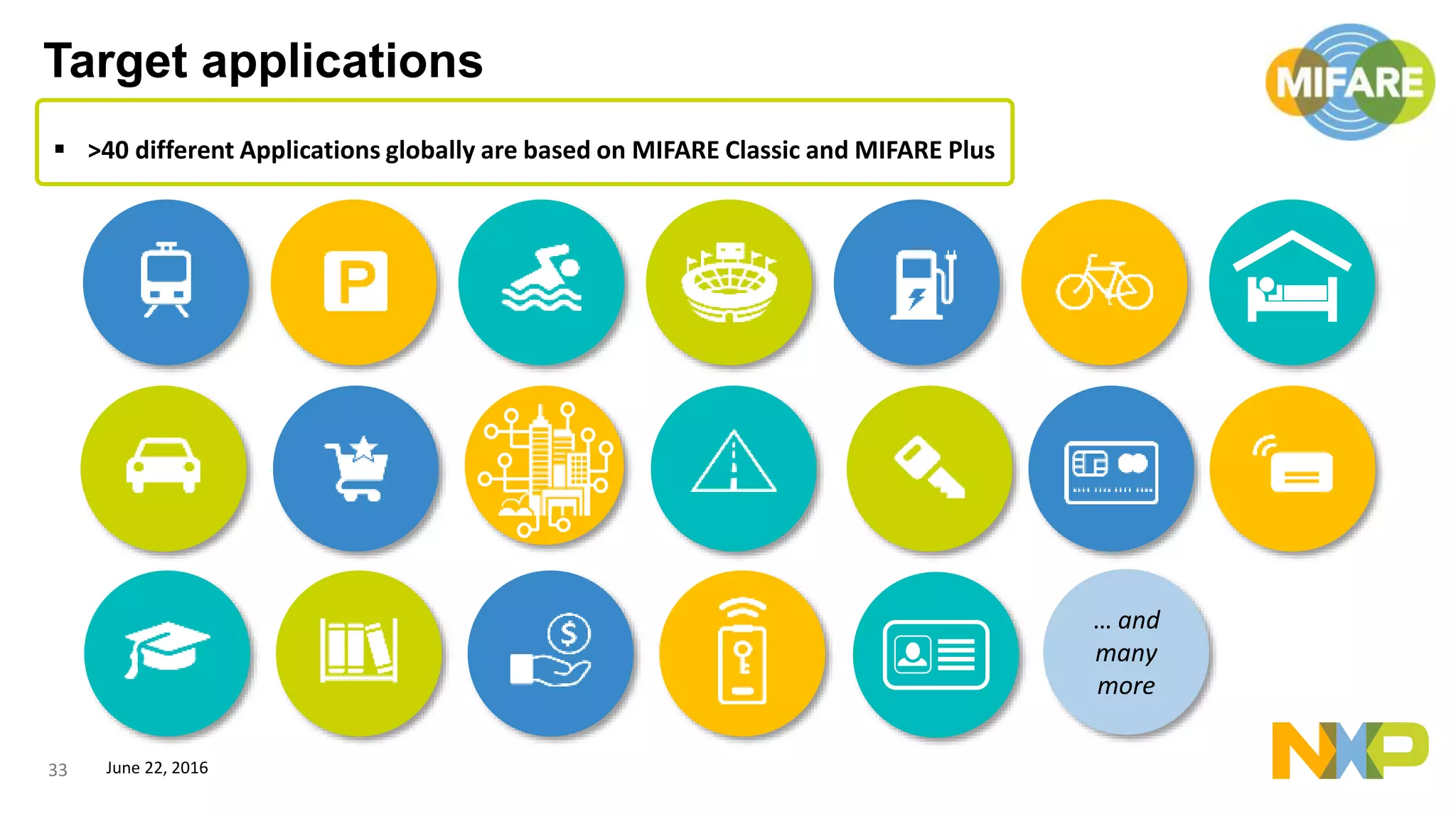 NXP MIFARE Webinar: Innovation Road Map: Present Improved- Future ...