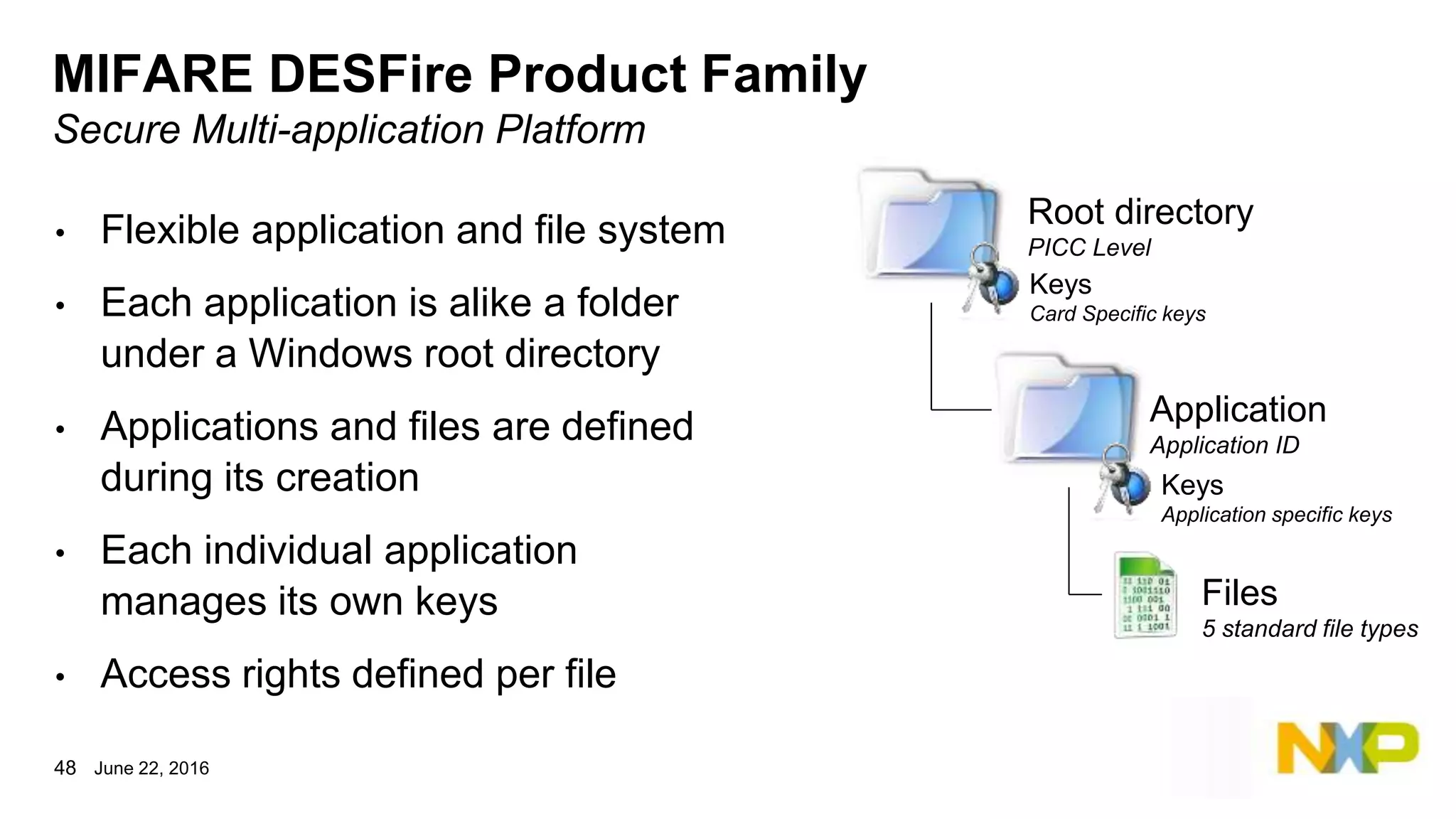 NXP MIFARE Webinar: Innovation Road Map: Present Improved- Future ...