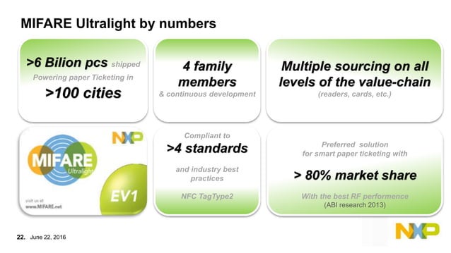 NXP MIFARE Webinar: Innovation Road Map: Present Improved- Future ...