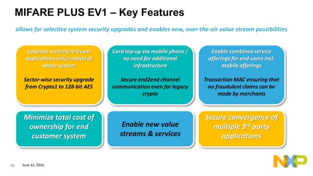 NXP MIFARE Webinar: Innovation Road Map: Present Improved- Future ...