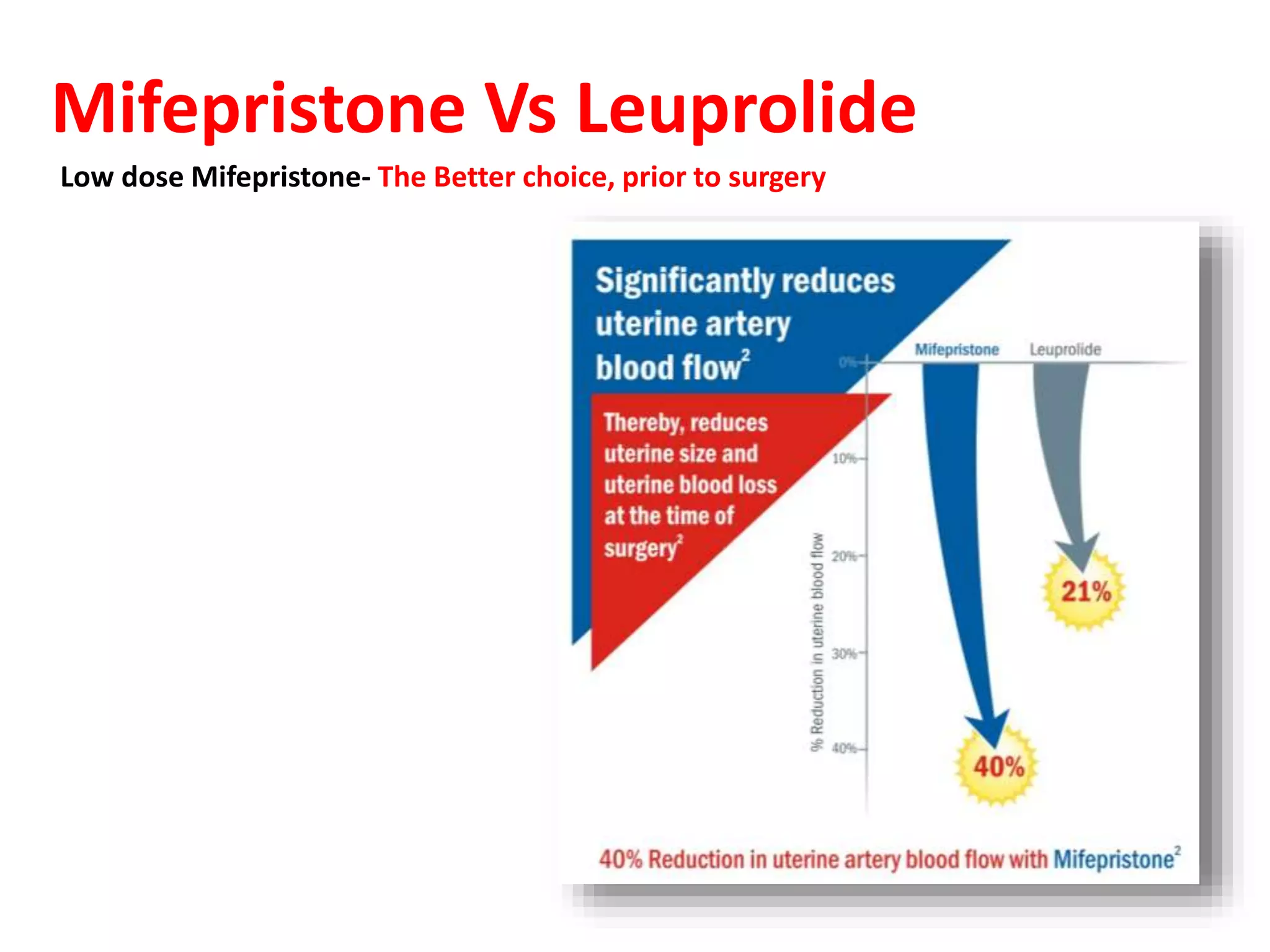 Low Dose Mifeprostone in the Management of Fibroid Dr Sharda Jain | PPTX