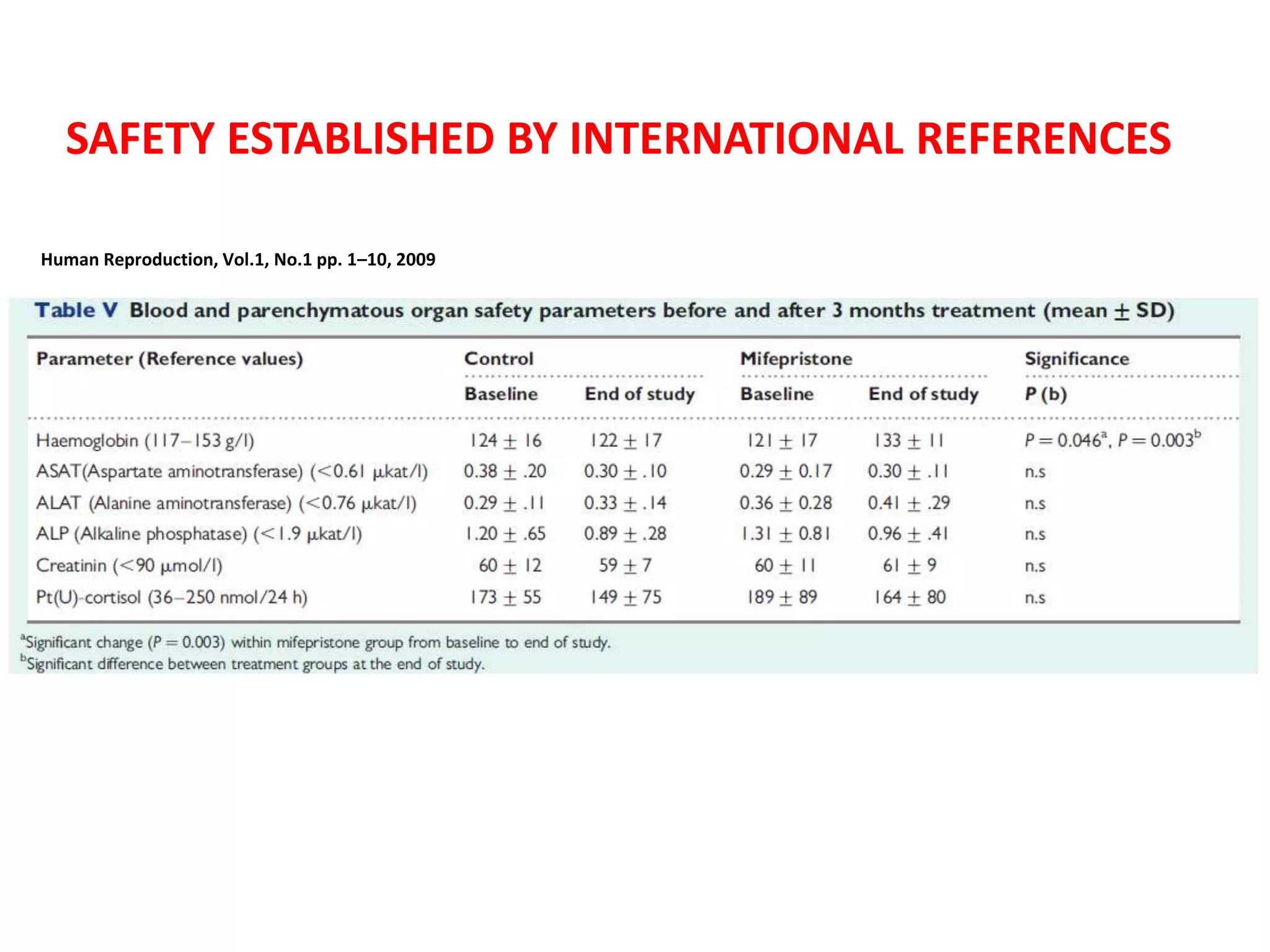 Low Dose Mifeprostone in the Management of Fibroid Dr Sharda Jain | PPTX