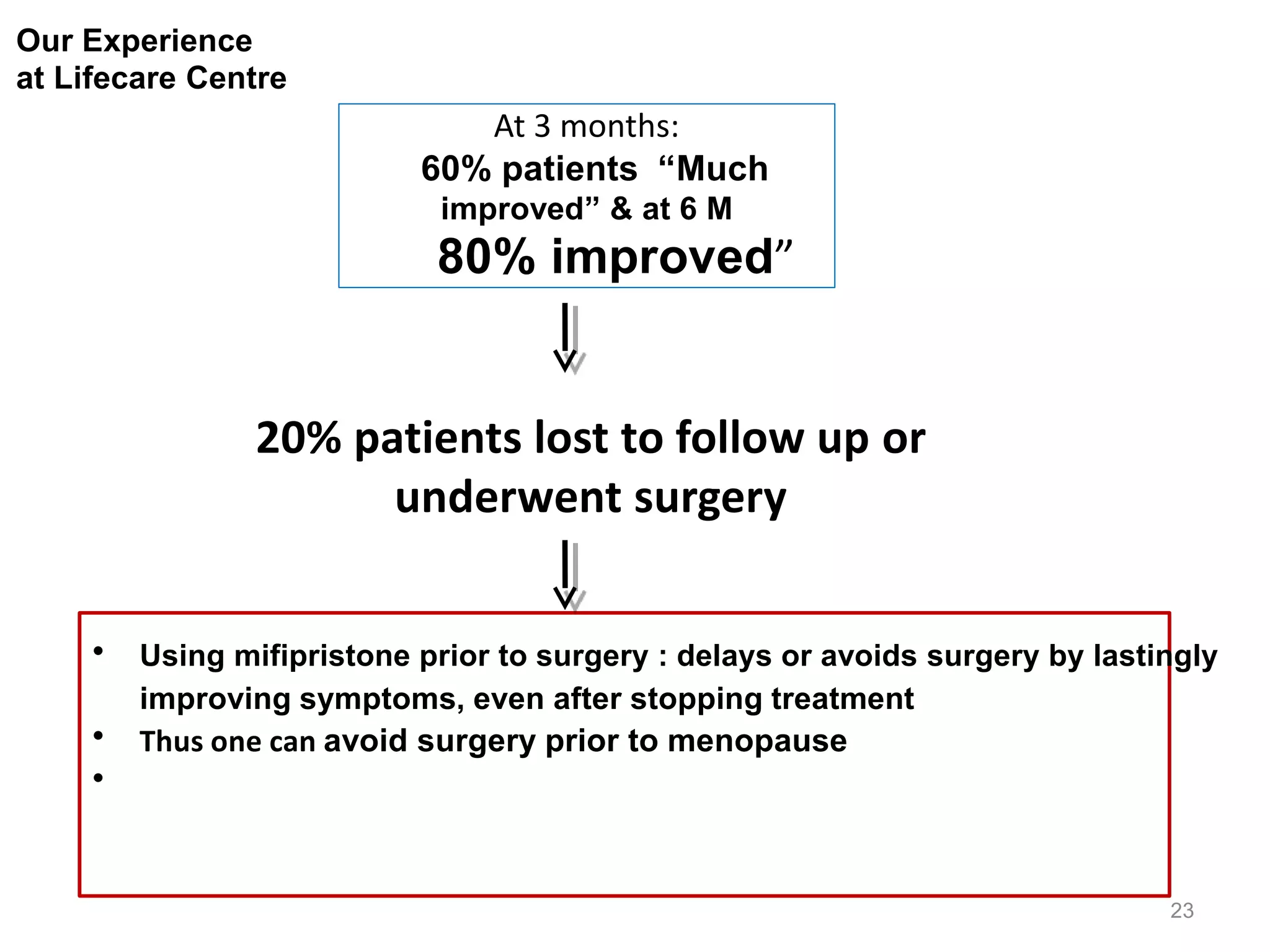 Low Dose Mifeprostone in the Management of Fibroid Dr Sharda Jain | PPTX