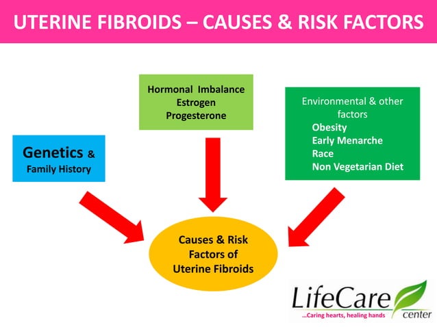 Low Dose Mifeprostone in the Management of Fibroid Dr Sharda Jain | PPTX
