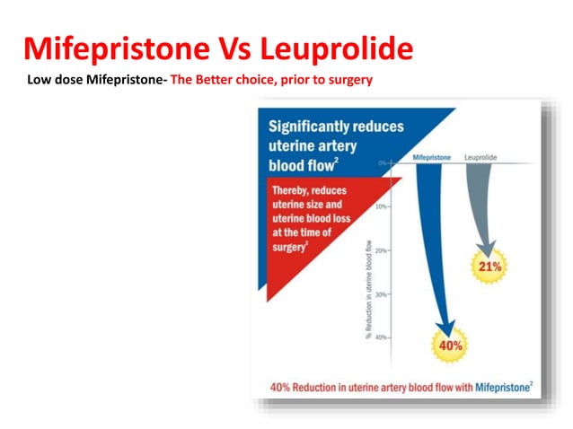 Low Dose Mifeprostone in the Management of Fibroid Dr Sharda Jain | PPTX