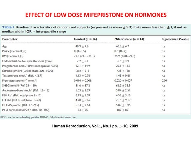 Low Dose Mifeprostone in the Management of Fibroid Dr Sharda Jain | PPTX