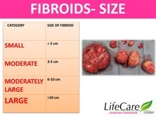 Low Dose Mifeprostone in the Management of Fibroid Dr Sharda Jain | PPT