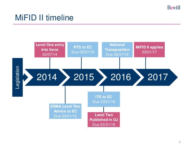 Bovill Briefing Introducing MiFID II September 2014