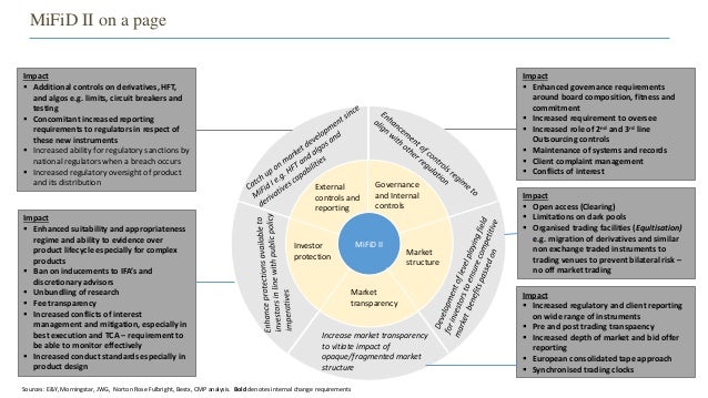 MiFiD II 5 min synopsis