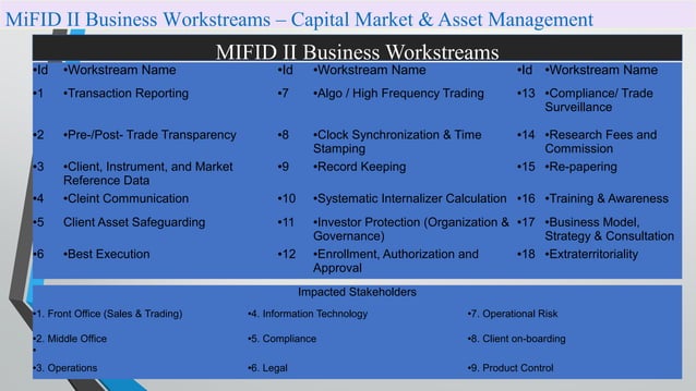Mifid ii governance1 | ODP