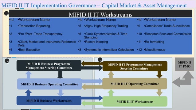 Mifid ii governance1 | ODP