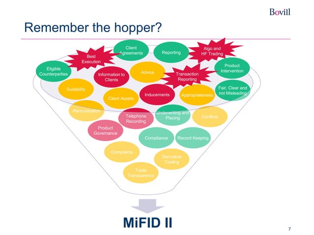 MiFID II: the next step presentation | PDF | Financial Regulation | Economy