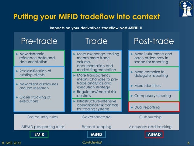The impact of MiFID II on your OTC derivatives trading business