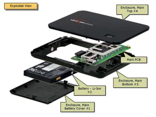 Mifi Technology | PPTX