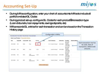 Accounting Integration in Mifos | PPT
