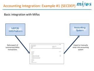 Accounting Integration in Mifos | PPT