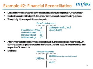 Accounting Integration in Mifos | PPT