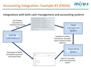 Accounting Integration in Mifos | PPT