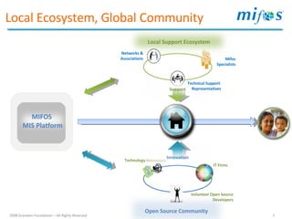Mifos Community Edition | PPT