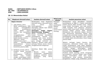 Miftahus Surur LK. 2.2 Menentukan Solusi.pdf