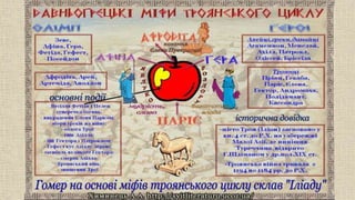 Mify | PPT