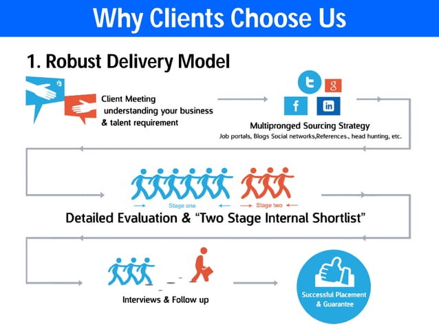 Mify Jobs Profile | PDF