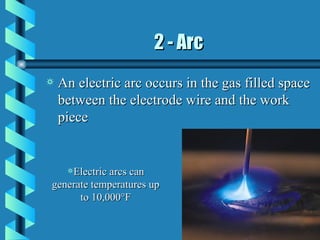 Mig | PPT