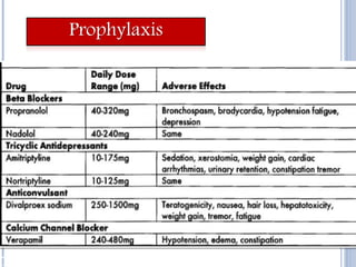 drug therapy of migraine | PPTX