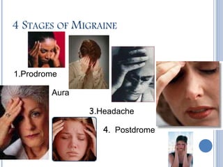 drug therapy of migraine | PPTX