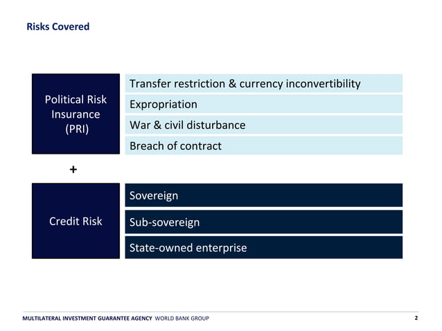 MIGA - How Political Risk Insurance by Keiko Honda at GIB Summit | PPTX