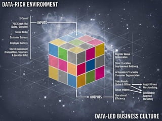 Humanizing Big Data for Insights & Actions | PPT