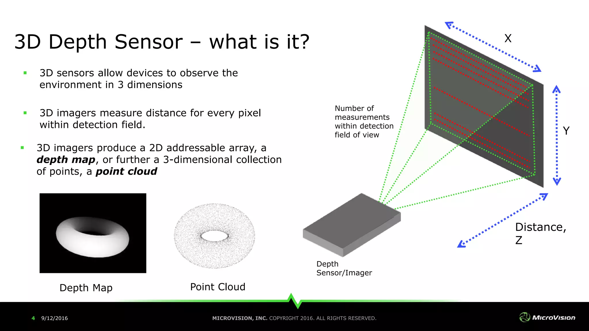 MEMS Laser Scanning, the platform for next generation of 3D Depth ...