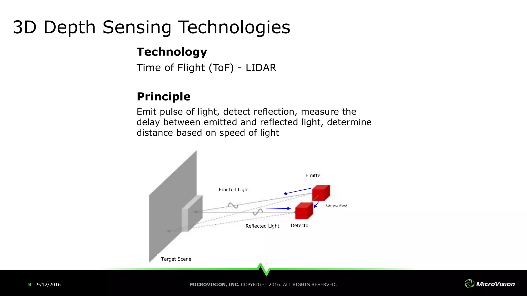 MEMS Laser Scanning, the platform for next generation of 3D Depth ...