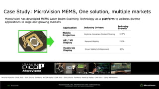 MEMS Laser Scanning, the platform for next generation of 3D Depth ...