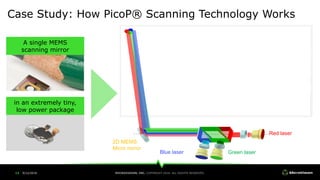 MEMS Laser Scanning, the platform for next generation of 3D Depth ...