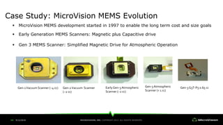 MEMS Laser Scanning, the platform for next generation of 3D Depth ...