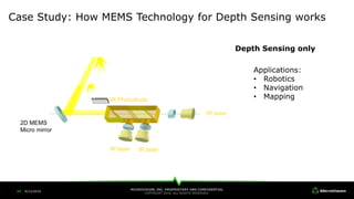 MEMS Laser Scanning, the platform for next generation of 3D Depth ...