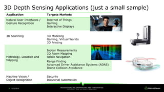 MEMS Laser Scanning, the platform for next generation of 3D Depth ...
