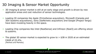 MEMS Laser Scanning, the platform for next generation of 3D Depth ...