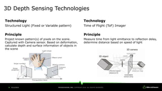 MEMS Laser Scanning, the platform for next generation of 3D Depth ...