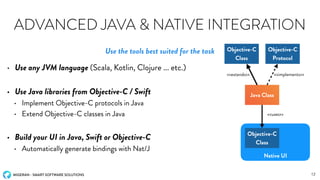 MOE: Cross Platform Mobile Apps in Java | PPT