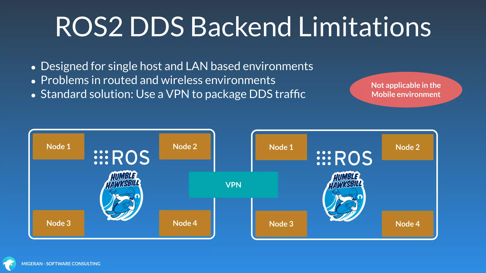 Mobile Gateway for ROS2 Systems with Zenoh | PDF