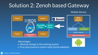 Mobile Gateway for ROS2 Systems with Zenoh | PDF