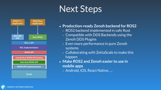 Mobile Gateway for ROS2 Systems with Zenoh | PDF