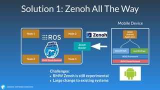 Mobile Gateway for ROS2 Systems with Zenoh | PDF